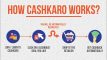 CashKaro Business Model | How It Started | What Is EarnKaro?