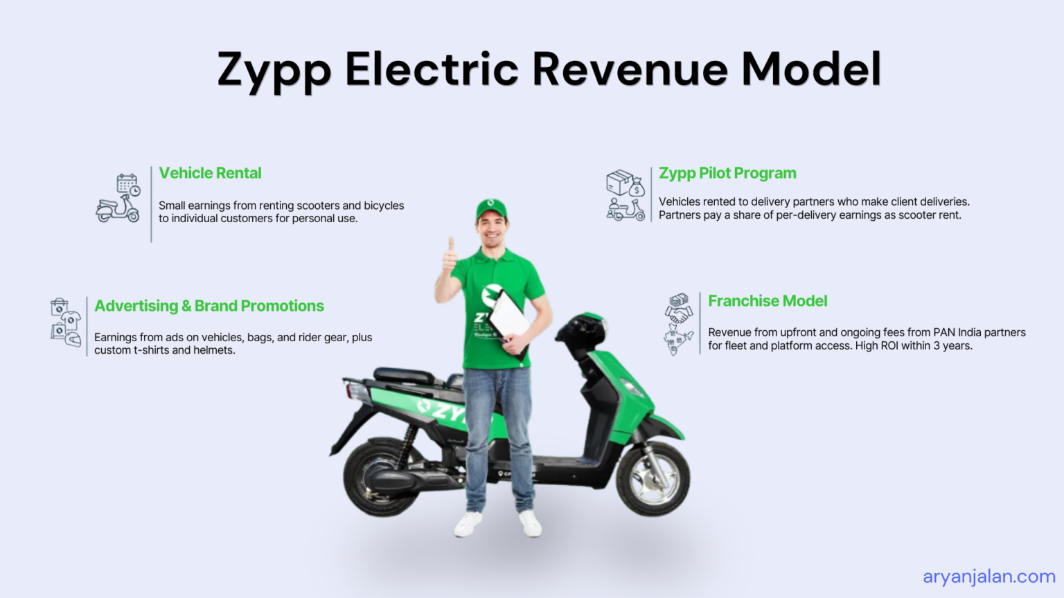 ZYPP Electric Case Study - Business Model, Fundings, Services, Etc