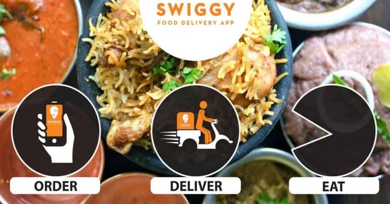 Swiggy - Business Model, History, Funding, Partnerships