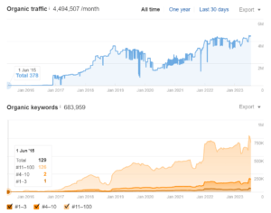 Swiggy - Business Model, History, Funding, Partnerships