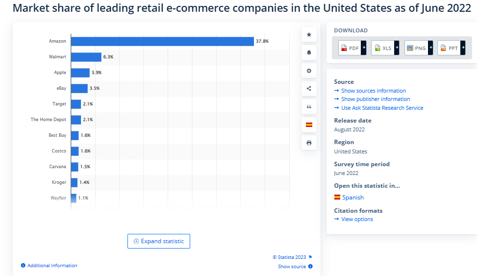 Top 30 Global E-Commerce Statistics (Updated Feb, 2024) | Aryan Jalan