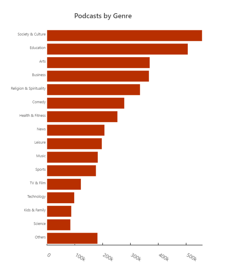 Top Global Podcast Statistics (Updated November 2025) | Aryan Jalan