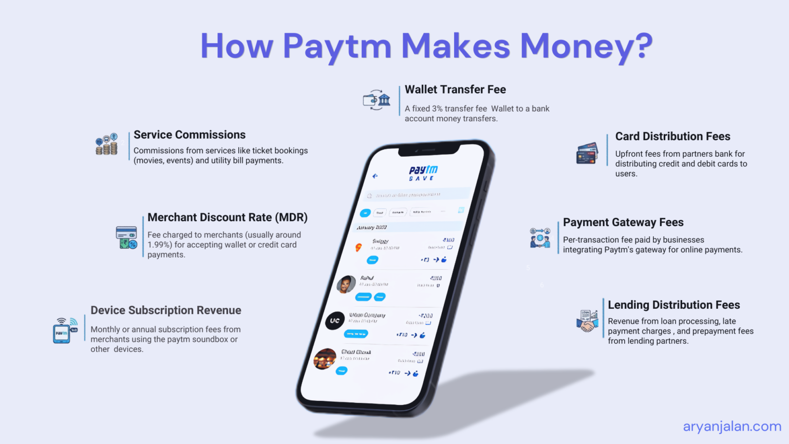 Paytm Business Model - How Paytm Started, Fundings And More