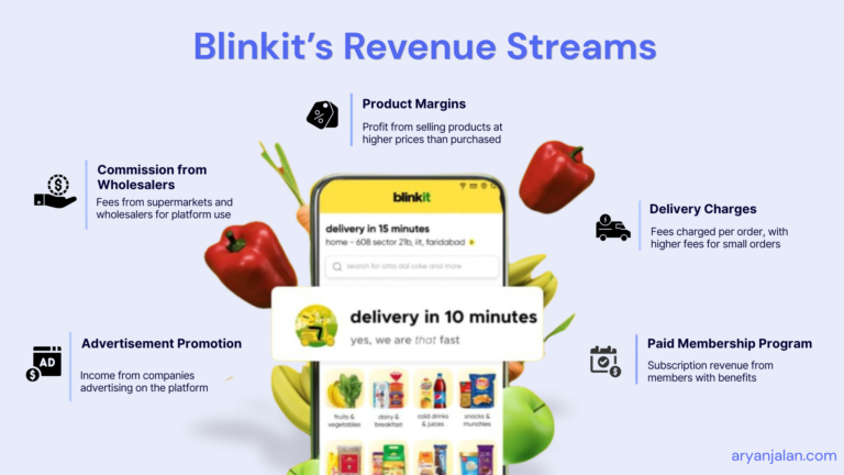 Blinkit Business Model: How India’s Fastest Quick-Commerce Startup Works